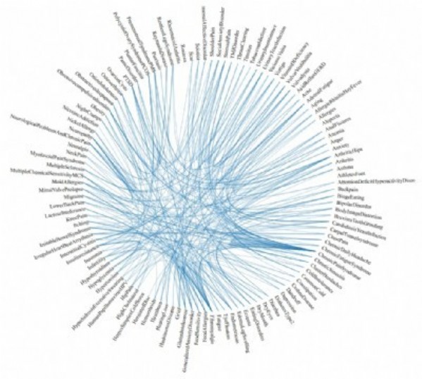Testing testing testing... Personal site of Claus Mandal